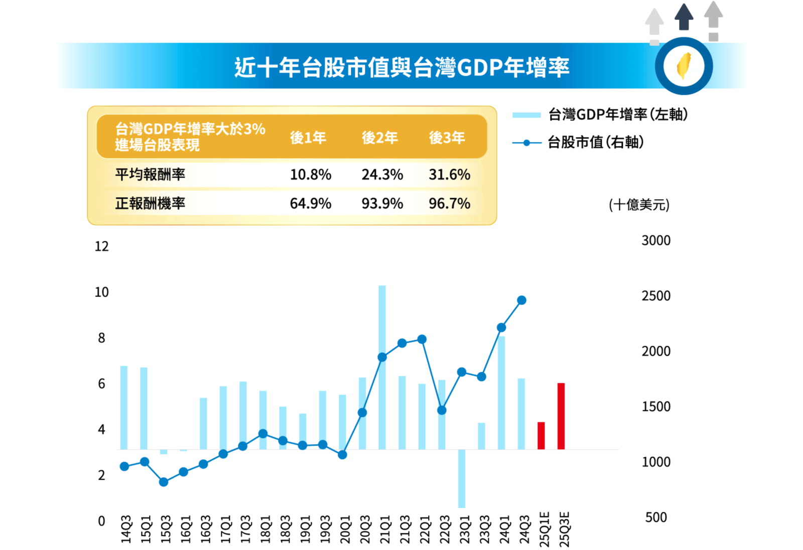 【與強者同行】009803 保德信臺灣市值動能 50 ETF - 3/13 強勢掛牌｜保德信