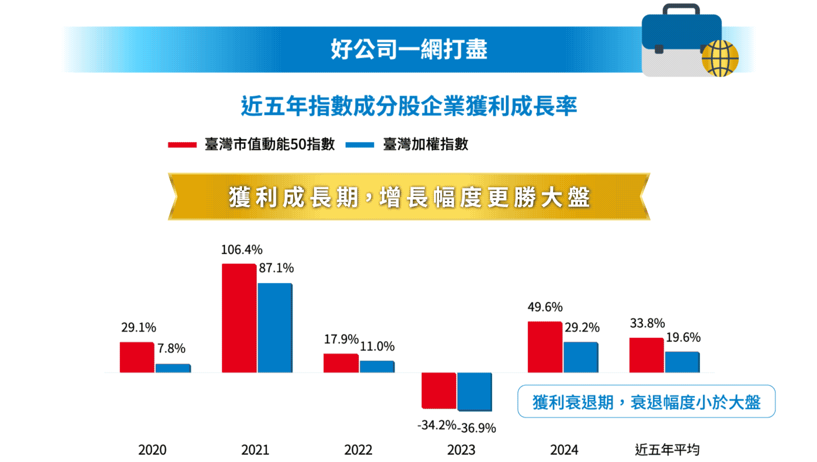 【與強者同行】009803 保德信臺灣市值動能 50 ETF - 3/13 強勢掛牌｜保德信